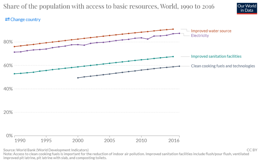 Doing Less More With Less – Sustaining Capabilities